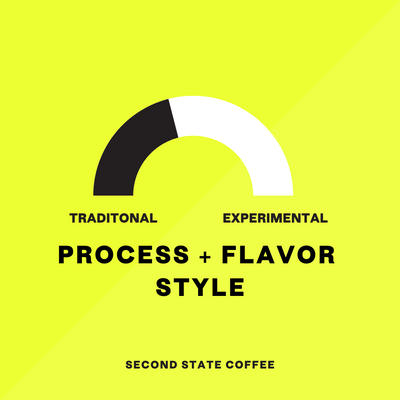 Learn with Us! - Second State Coffee